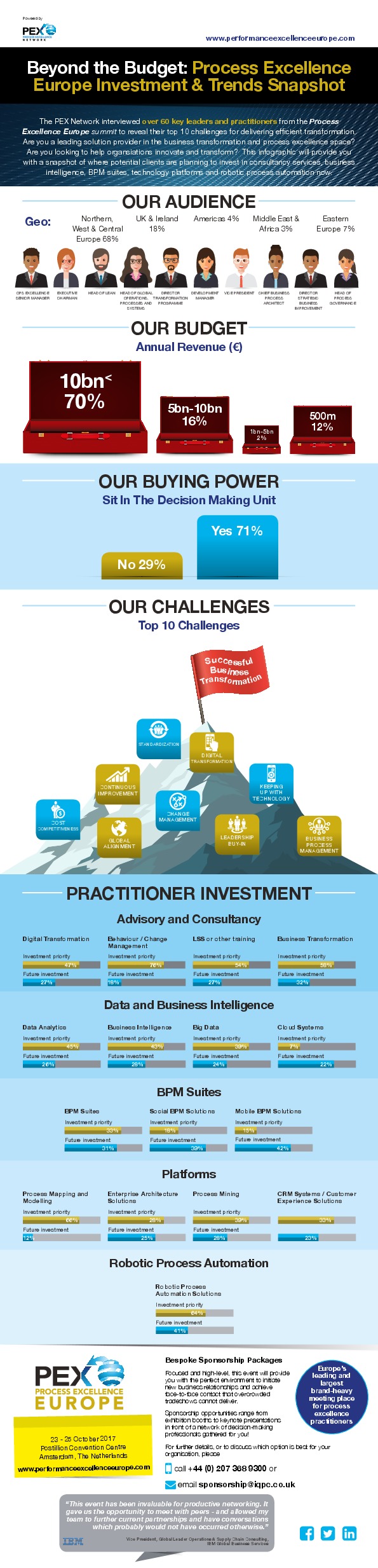 Beyond the Budget: Process Excellence Europe Investment & Trends Snapshot