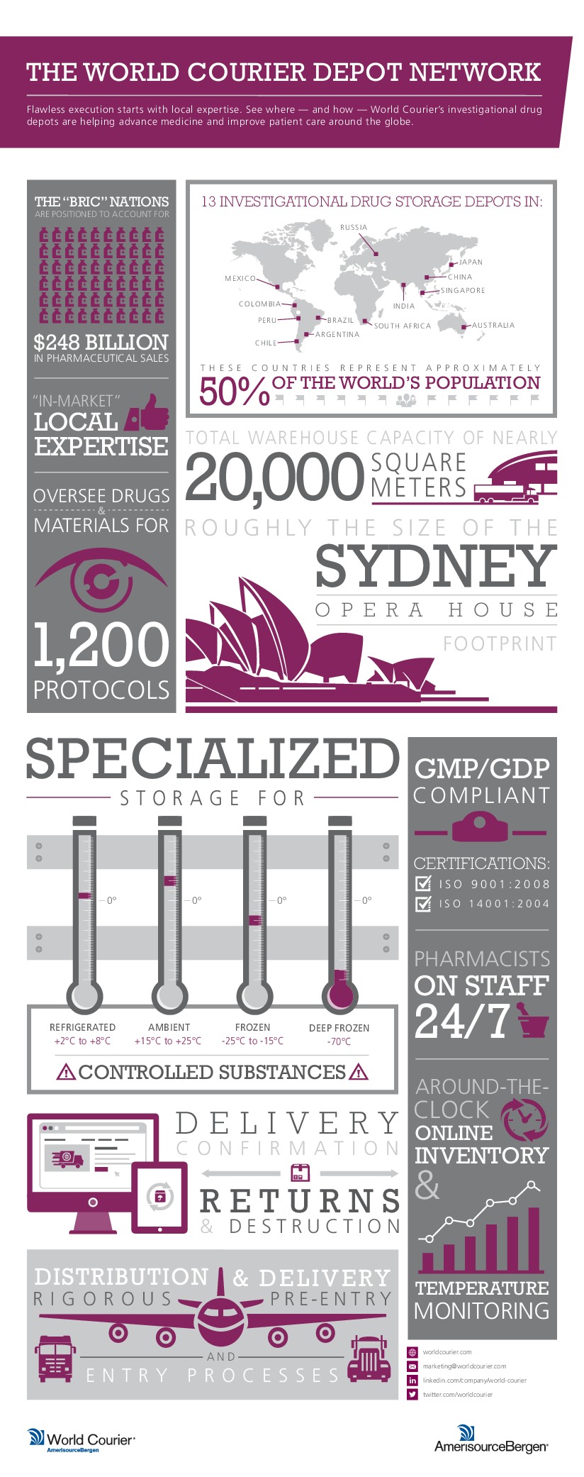 The World Courier Depot Network