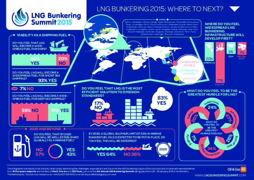 [INFOGRAPHIC] LNG Bunkering 2015: Where To Next?