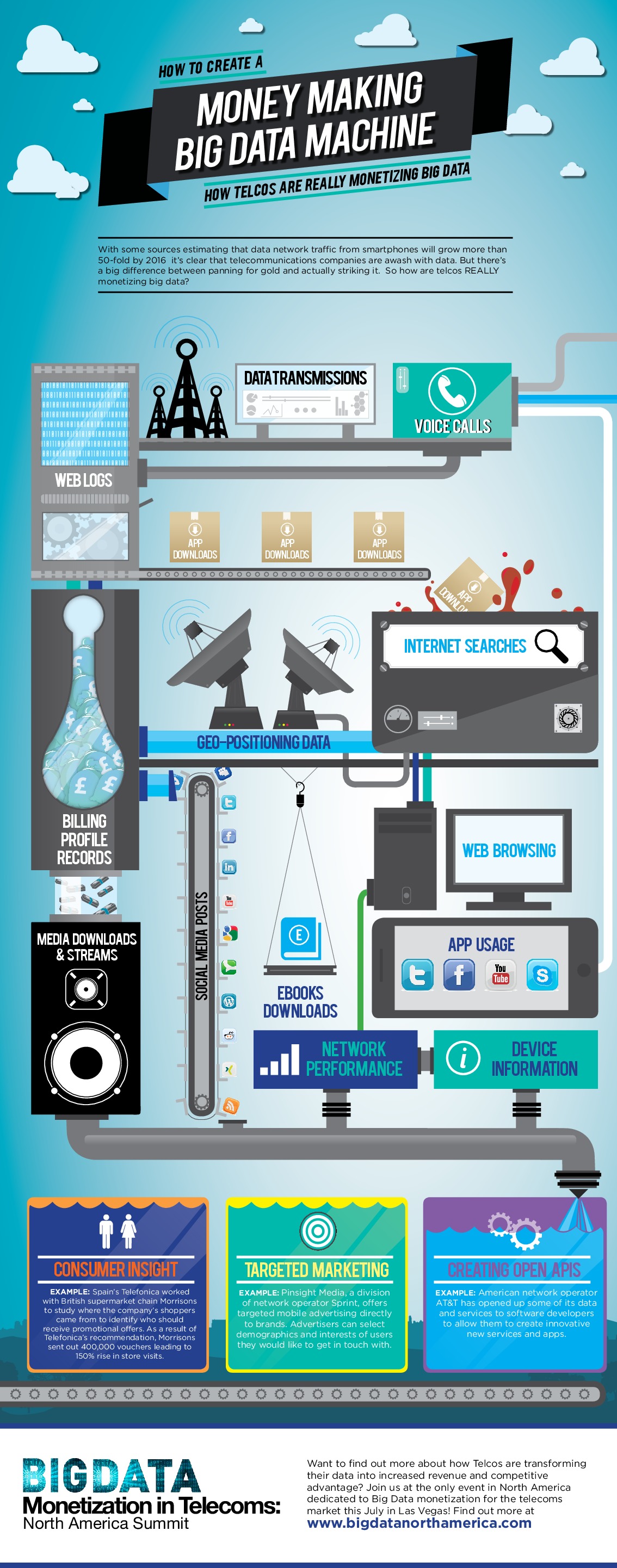 INFOGRAPHIC: How Telcos are Creating a Big Data Money Making Machine