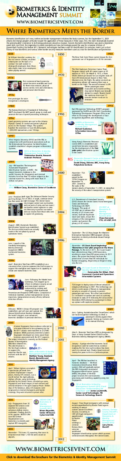 [Infographic] Where Biometrics Meets the Border