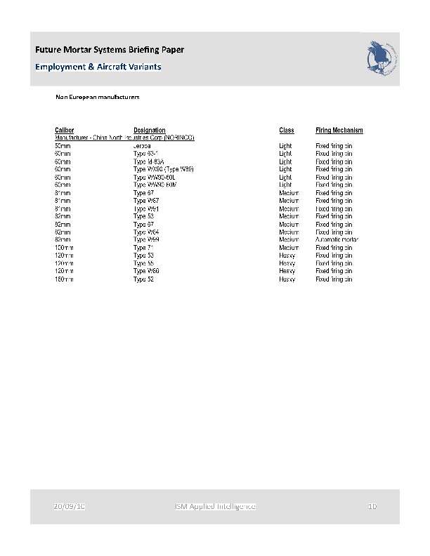 Part II - Future Mortar Systems Briefing Paper
