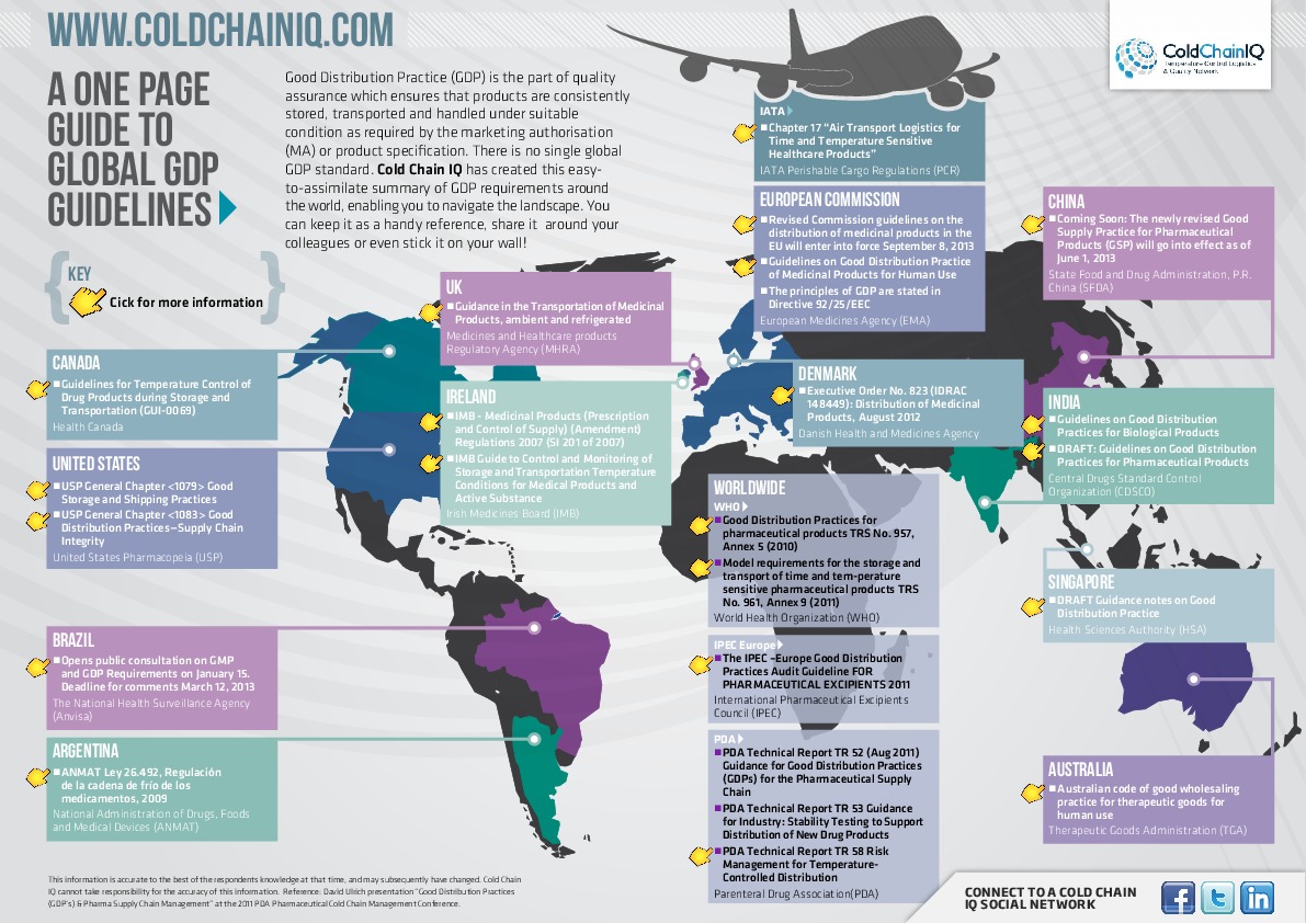 A One Page Guide to Global GDP Guidelines