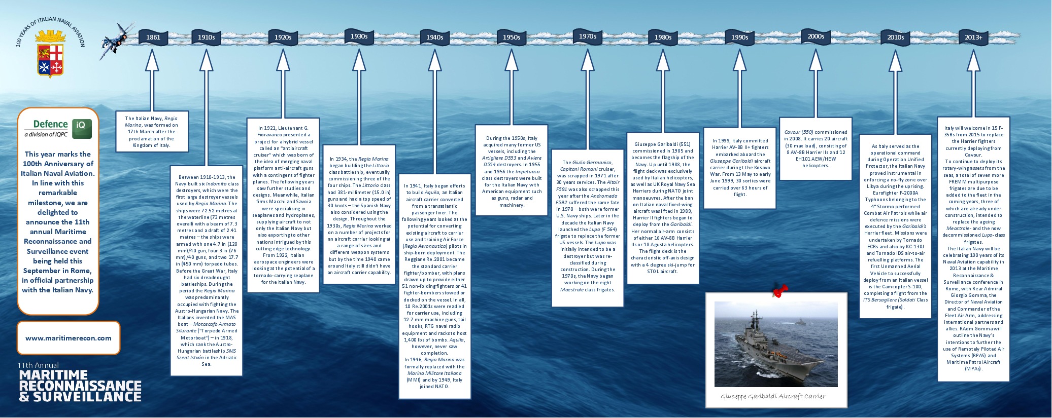 A timeline of 100 years of Italian naval aviation