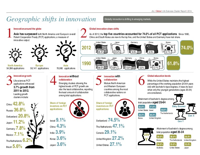 [Infographic] Geographic Shifts in Innovation