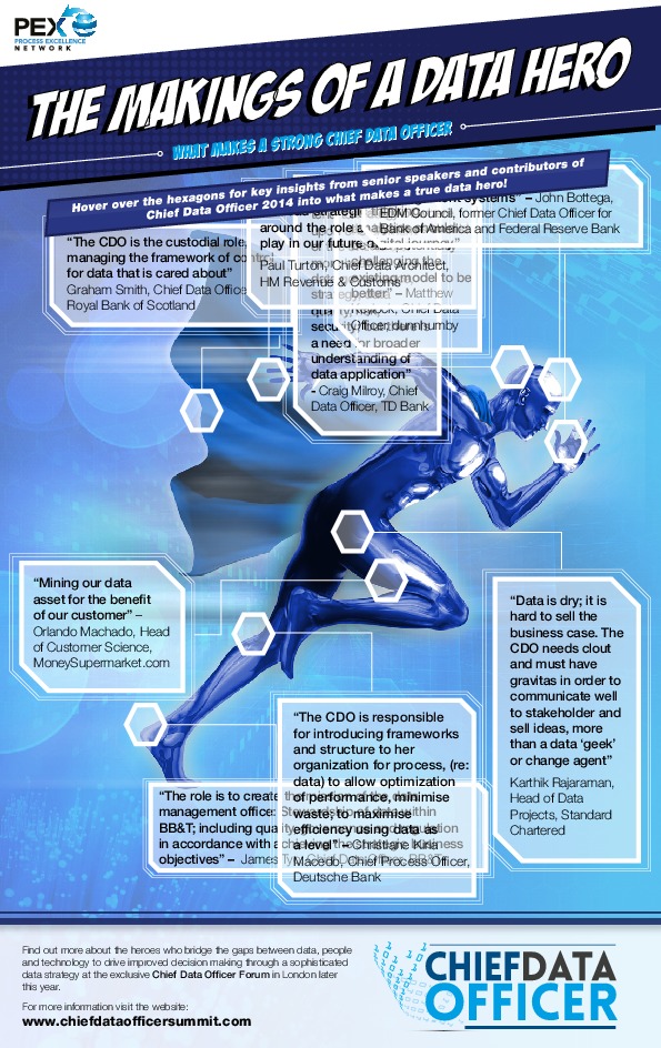 The makings of a data hero