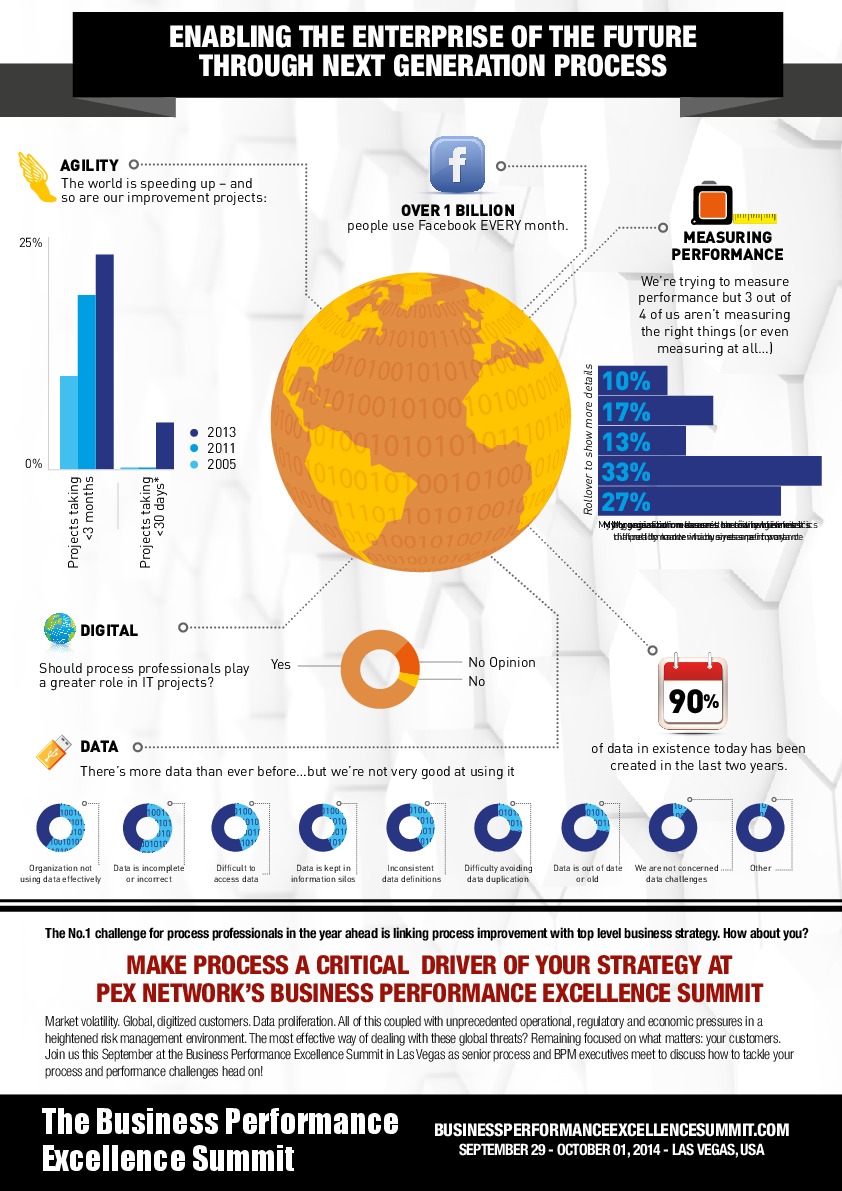 [INFOGRAPHIC] Enabling the Enterprise of the Future Through Next ...