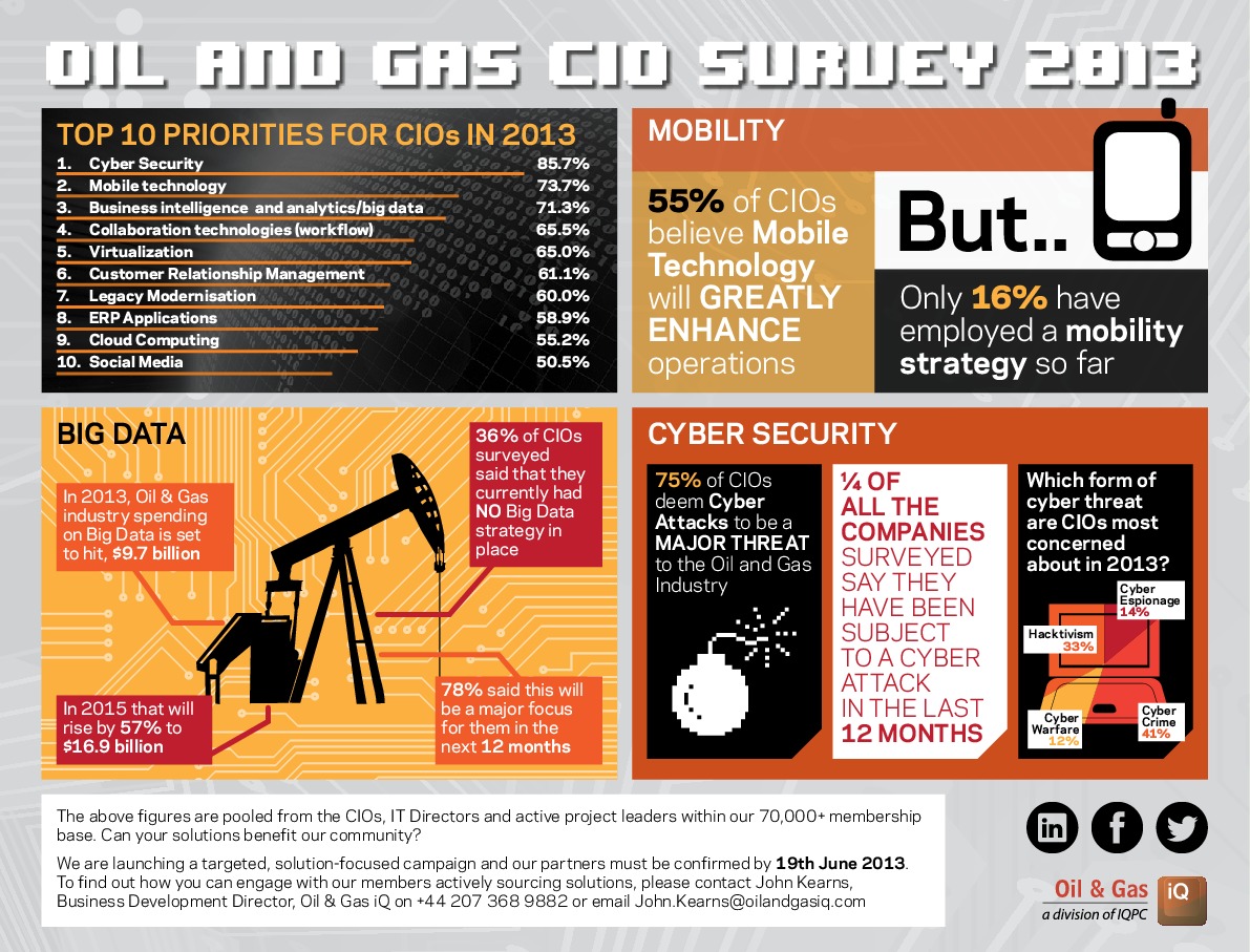 [INFOGRAPHIC] Oil & Gas CIO Survey