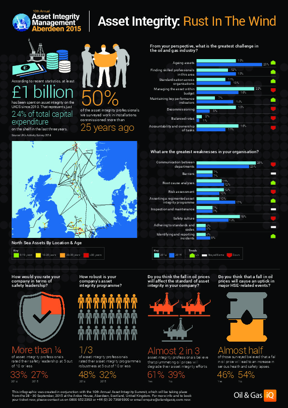 [INFOGRAPHIC] Asset Integrity: Rust In The Wind