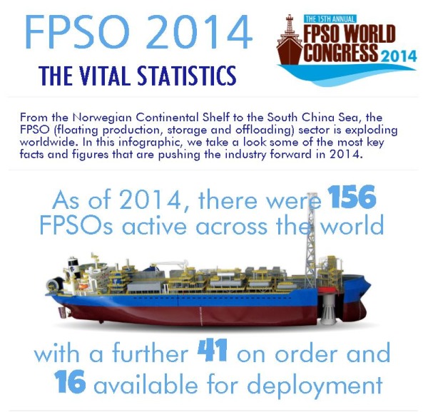 [INFOGRAPHIC] FPSO In 2014 - The Vital Statistics