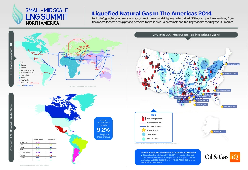 [INFOGRAPHIC] Liquefied Natural Gas In The Americas 2014