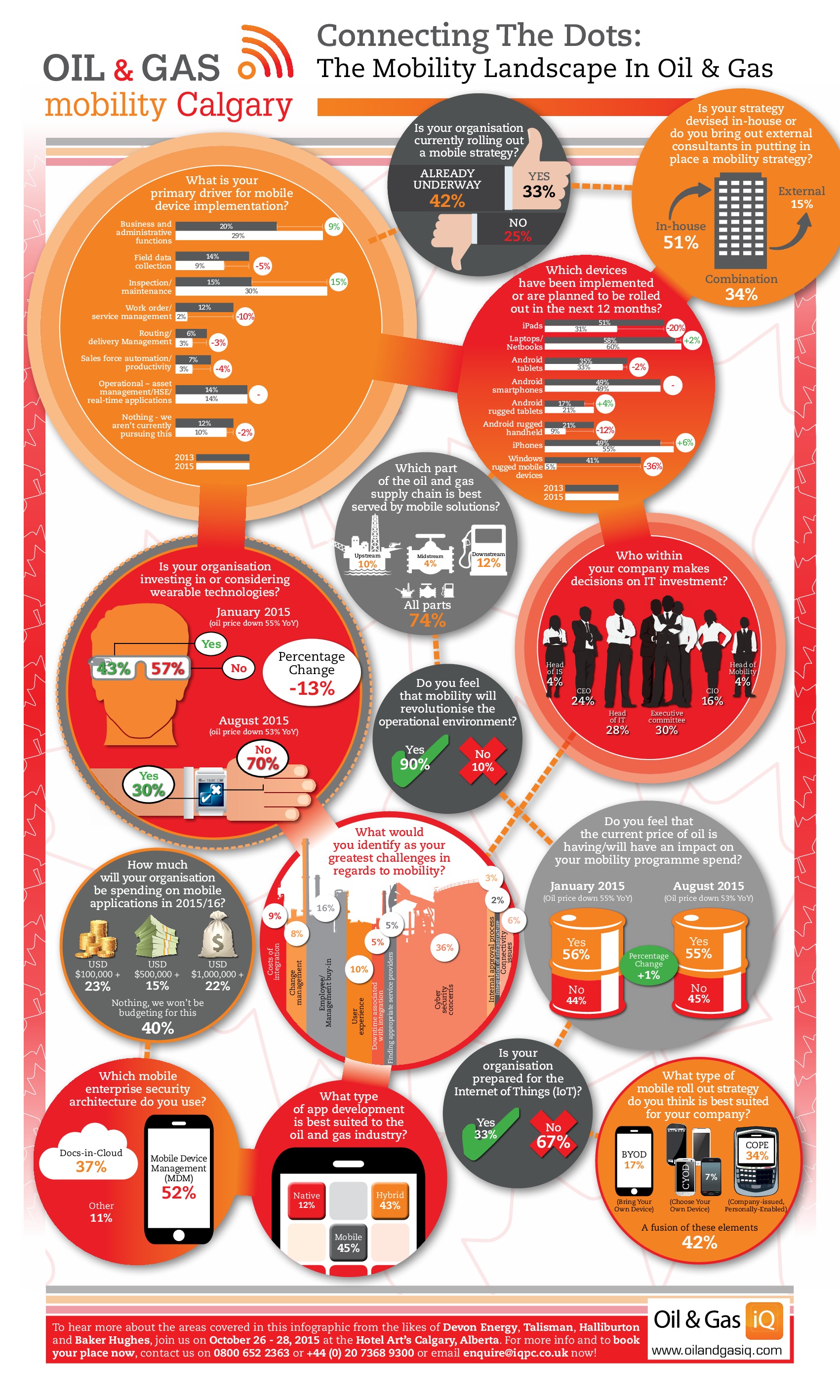 [INFOGRAPHIC] Connecting The Dots: The Mobility Landscape In Oil & Gas