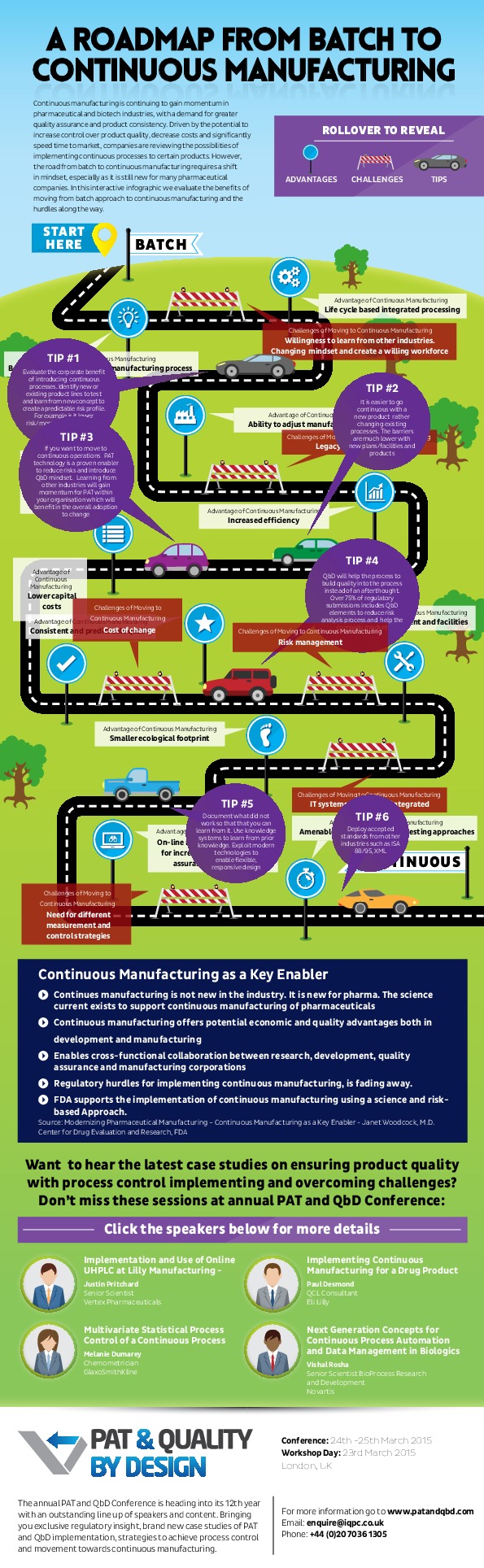 A Roadmap from Batch to Continuous Manufacturing