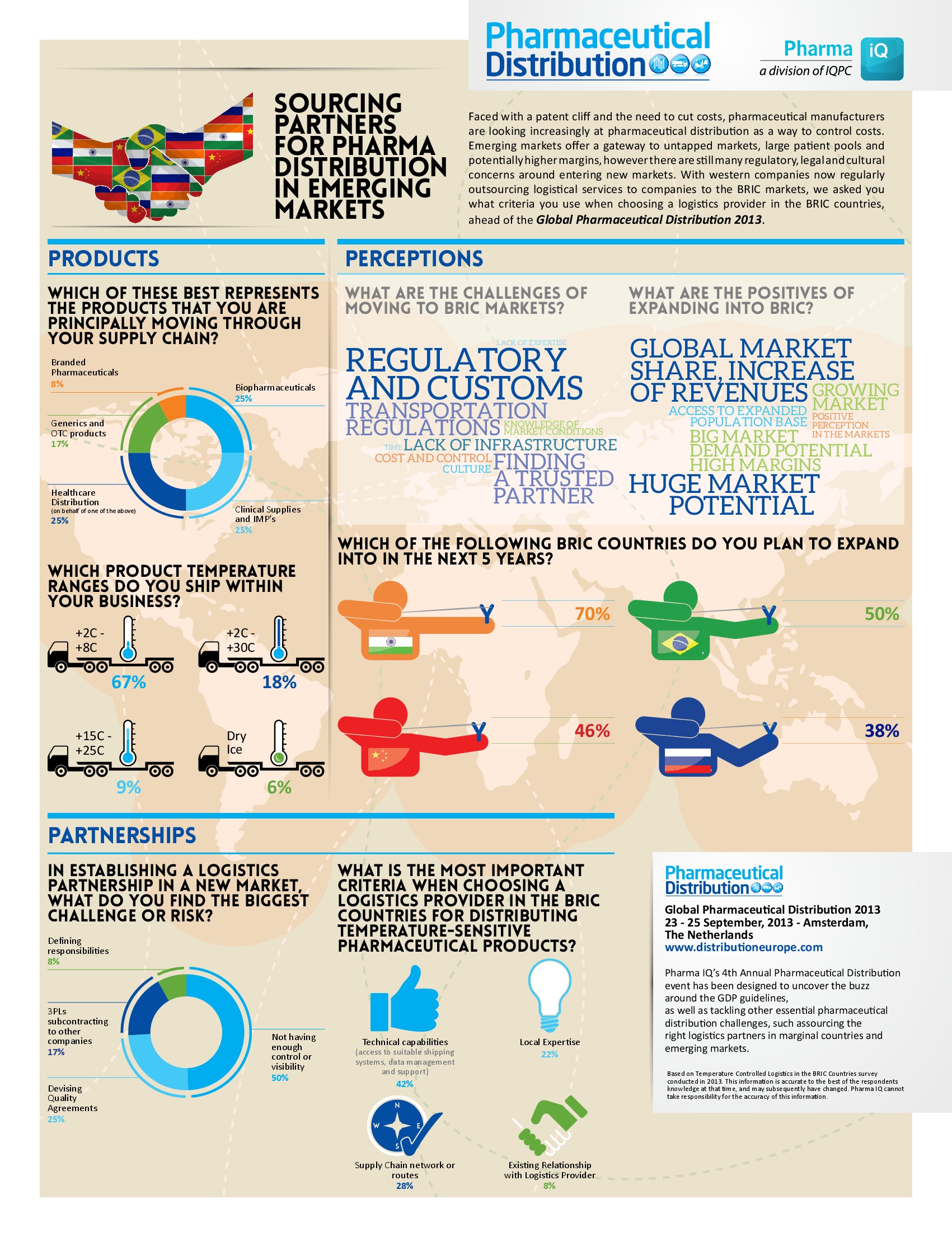 Sourcing Partners for Pharma Distribution in Emerging Markets