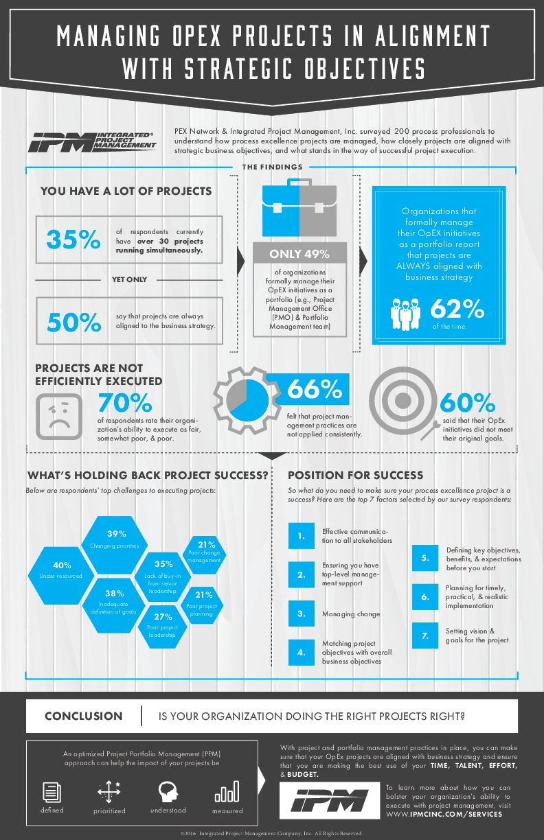 Managing OPEX projects in alignment with strategic objectives