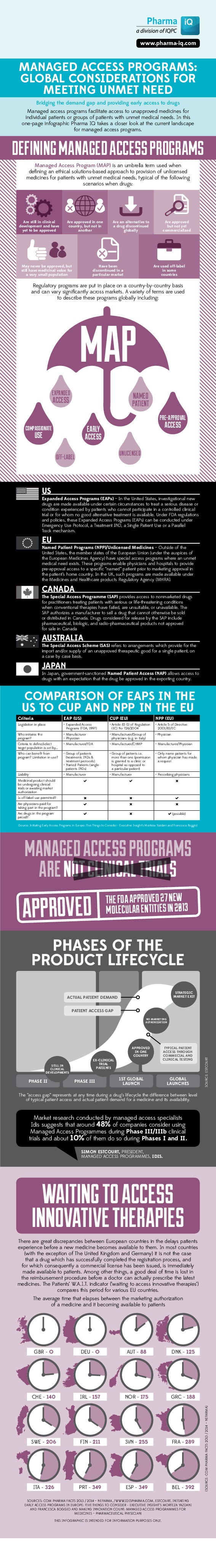 Managed Access Programs: Global Considerations for Meeting Unmet Need