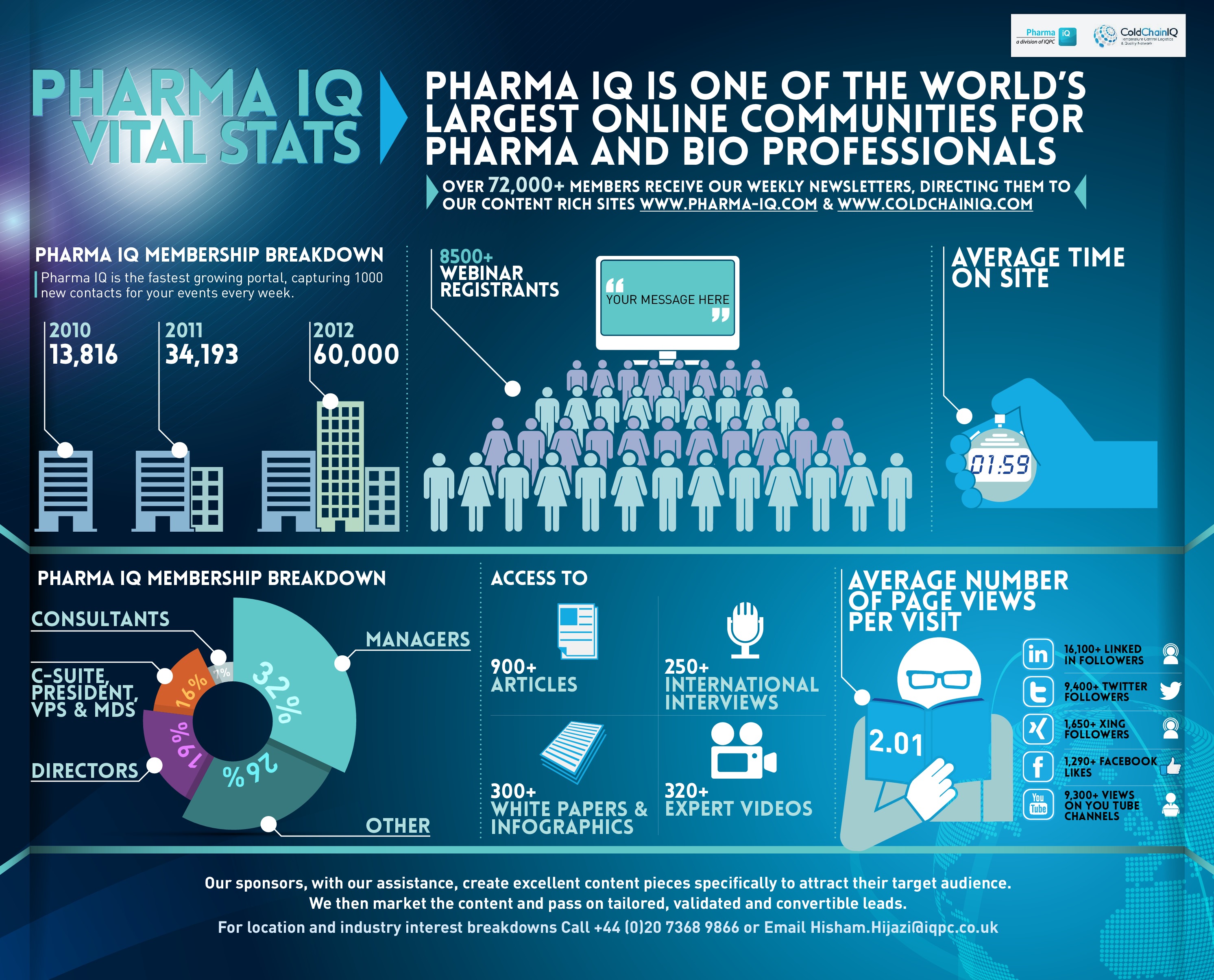 New: Pharma IQ Vital Stats Infographic