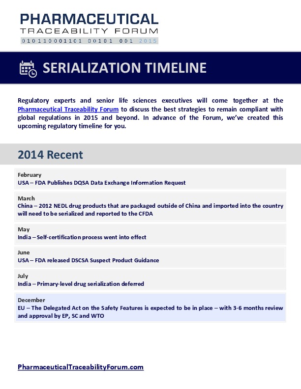 Pharmaceutical Serialization Timeline