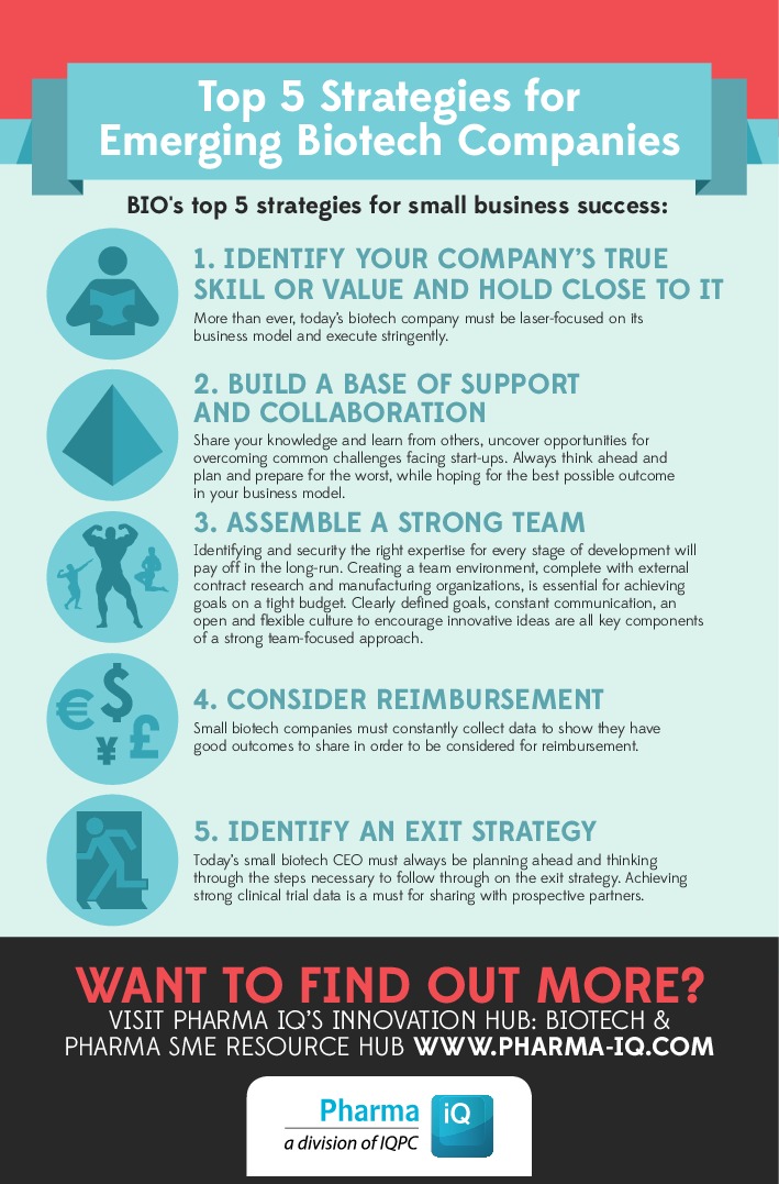 Top 5 Strategies for Emerging Biotechs Infographic