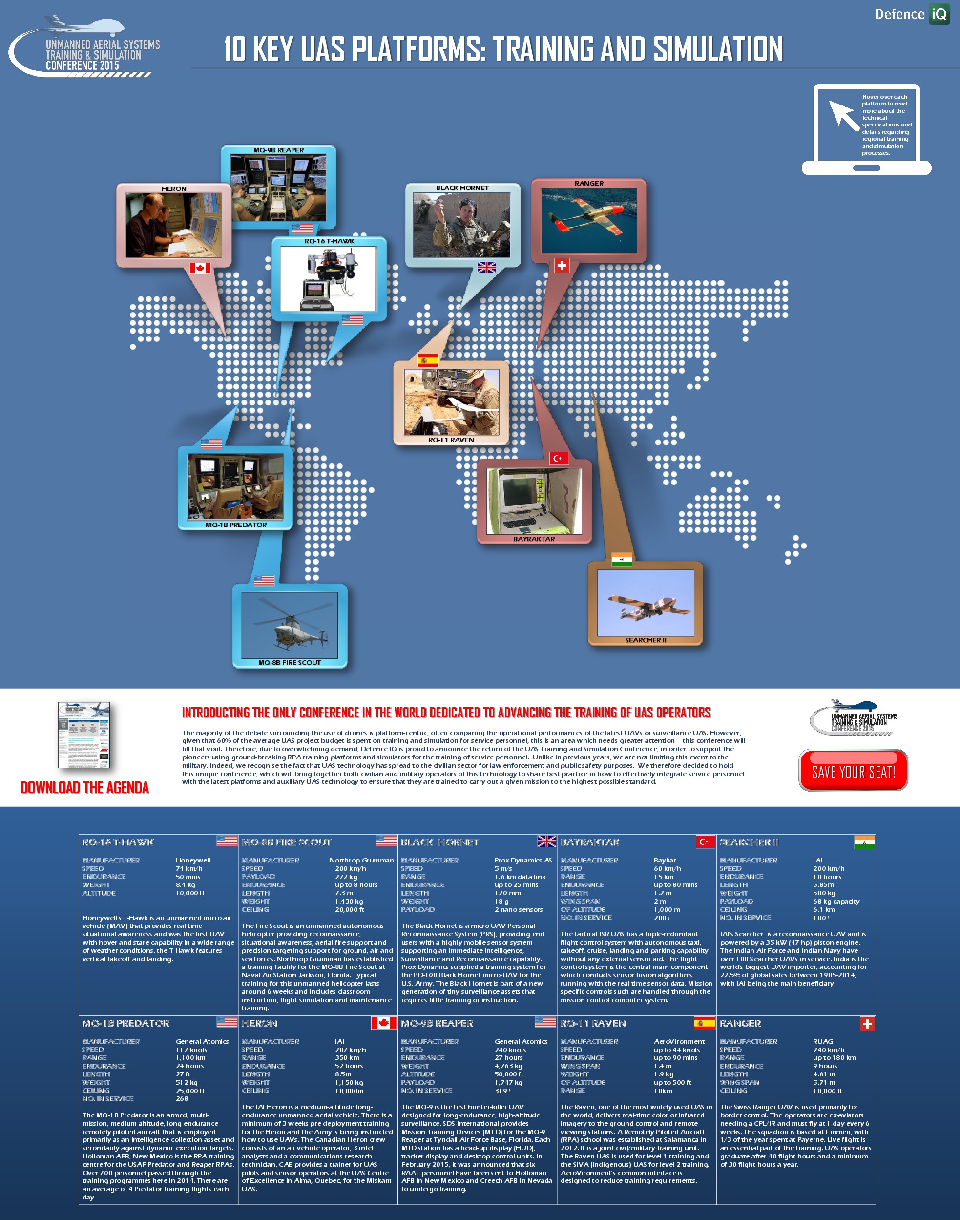 Infographic: 10 UAS platforms and their training centre capabilities