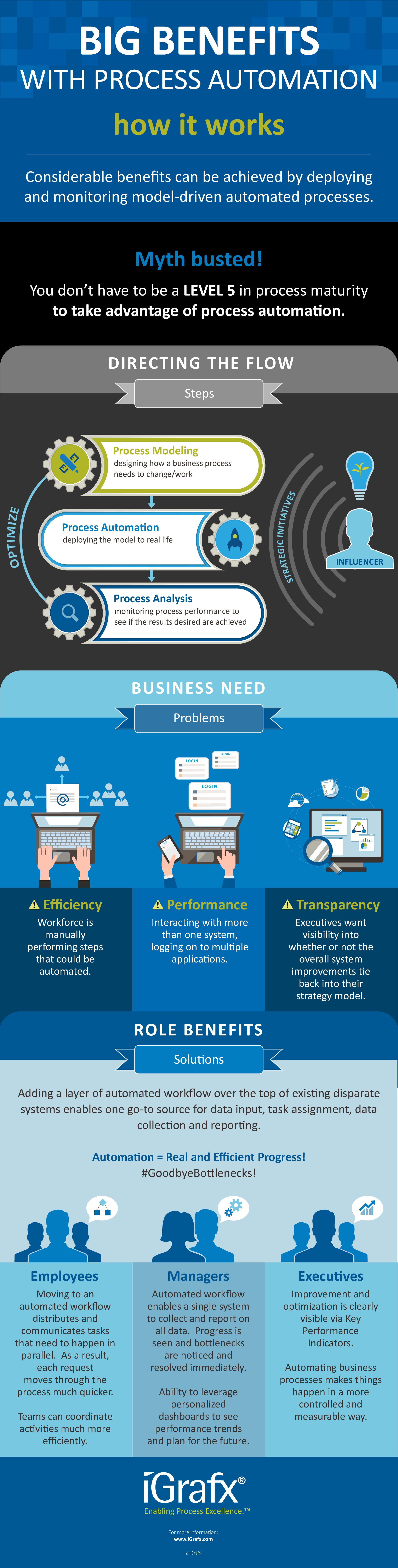 [Infographic] MythBusters: Taking Advantage of Process Automation