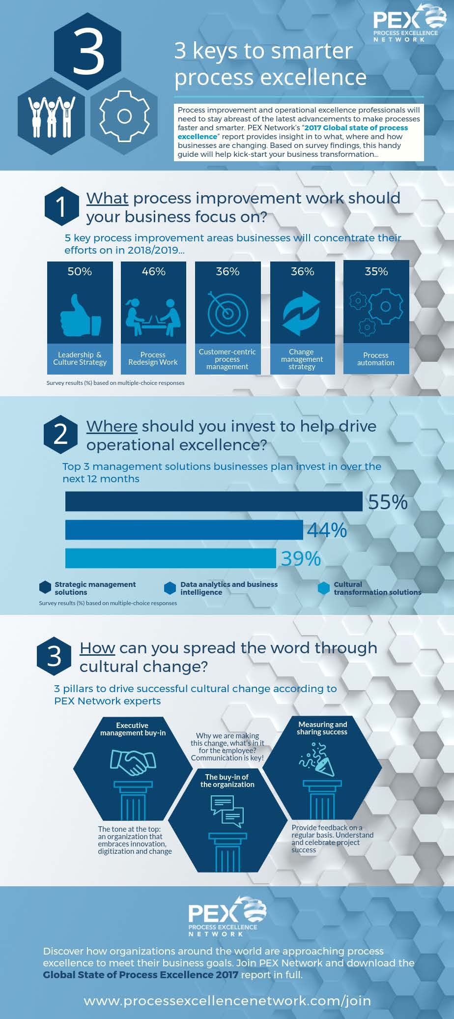 Infographic: 3 keys to smarter process excellence