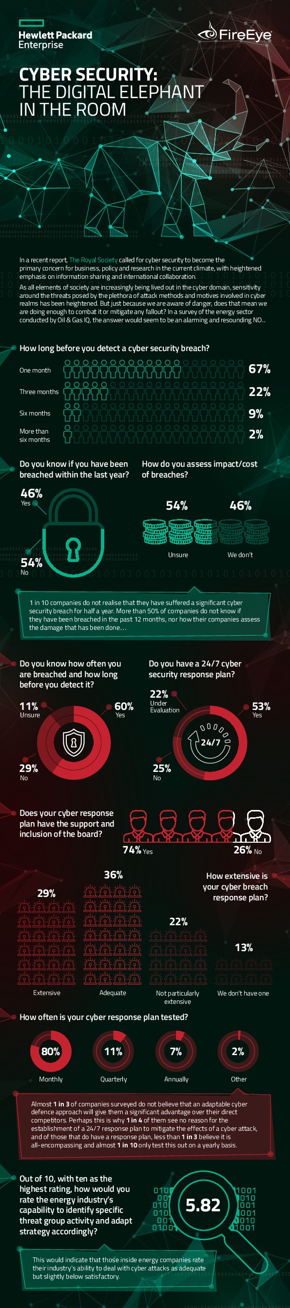 [INFOGRAPHIC] Cyber Security: The Digital Elephant In The Room
