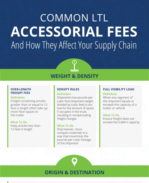 Infographic: A guide to reducing your shipping costs