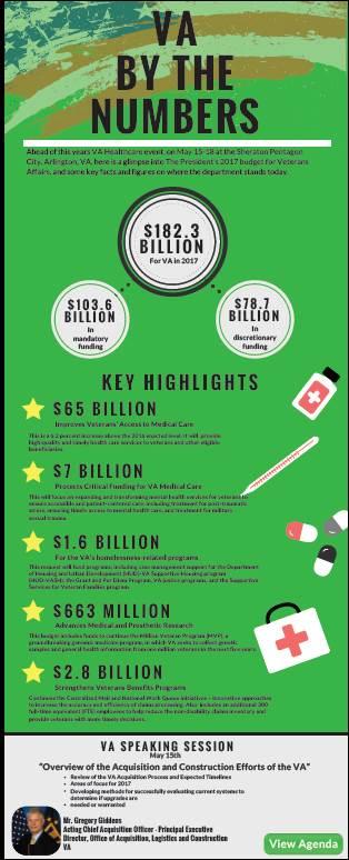 A Review: US FY 2017 Budget Breakdown for Veterans Affairs
