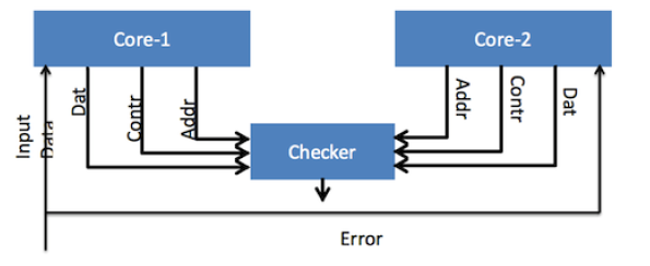 The first level-3 automated vehicle is on the road: Is ISO functional ...