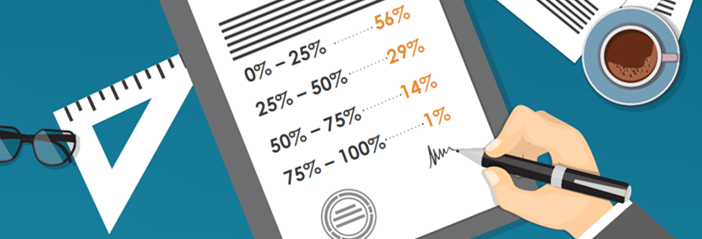 Contract growth in construction projects [infographic]