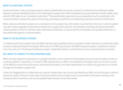 Inside EU FMD and the Delegated Acts