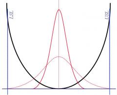 Statistical Process Control, The Alpha and Omega of Six Sigma Part 1 ...